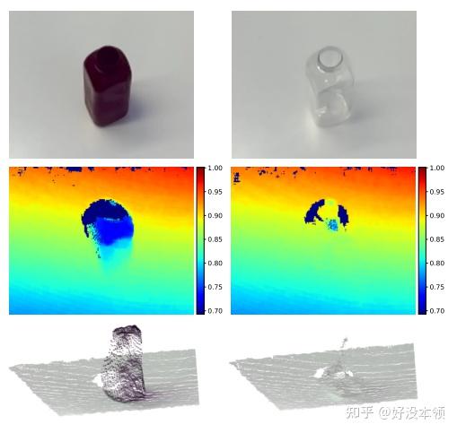 【位姿估计】KeyPose: Multi-View 3D Labeling and Keypoint Estimation for Transparent Objects - 知乎
