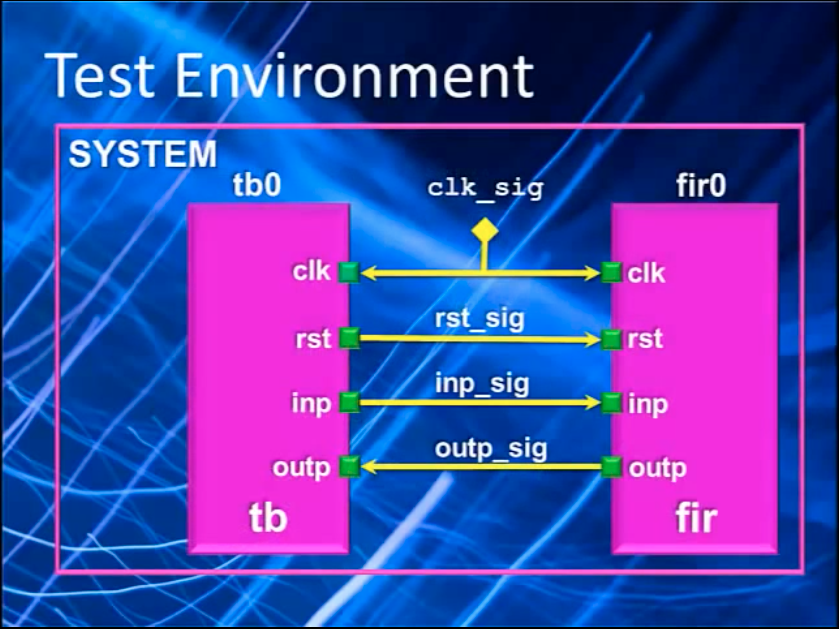 SystemC学习笔记（一） - 知乎