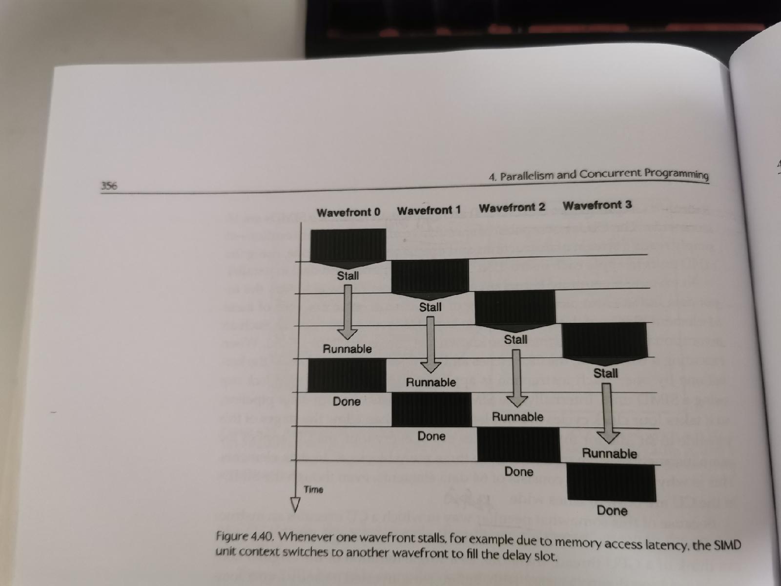 并发与并行编程（四）：SIMD向量处理与GPGPU编程简介 - 知乎
