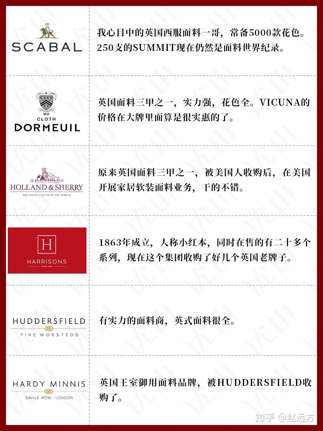 英国西服面料品牌大全 - 知乎