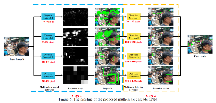 CVPR2016_WIDER FACE - 知乎