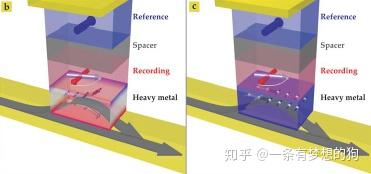 专题：Spin Transfer Torque & Spin Orbit Torque - 知乎