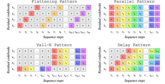 Audiocraft：Meta开源的AI音乐生成模型（音乐自动化创作） - 知乎