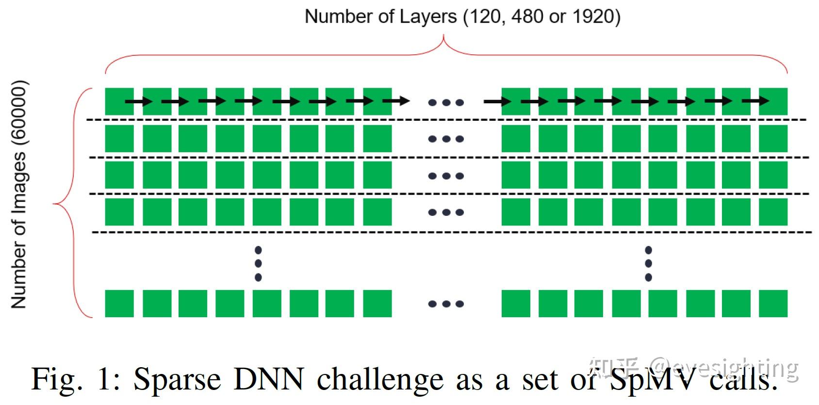 【芯片论文】赛灵思-SDNN：支持 HBM 的 FPGA 平台上的稀疏深度神经网络加速 - 知乎