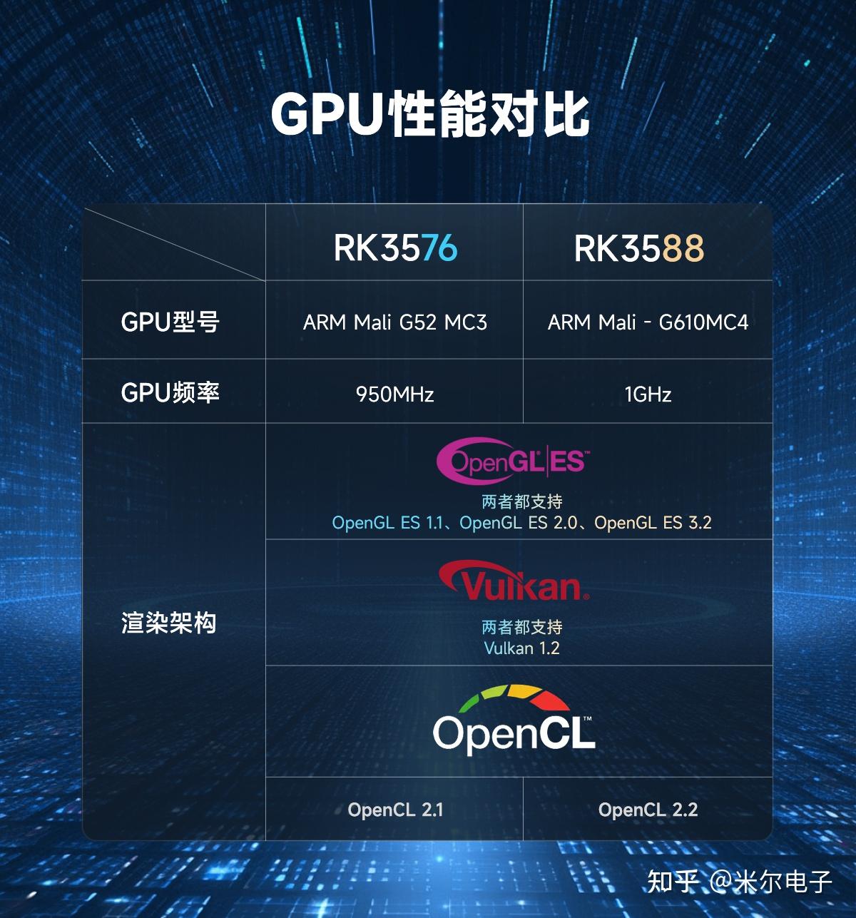 RK3588和RK3576怎么选？ 都是瑞芯微的高性能SoC - 知乎