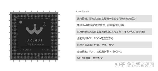 你在找的UWB芯片原厂、方案商都在这里！ - 知乎