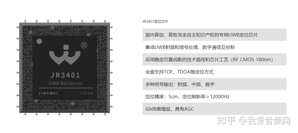 你在找的UWB芯片原厂、方案商都在这里！ - 知乎
