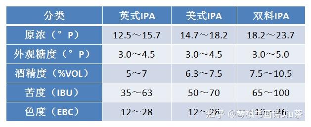 什么是IPA以及小白必喝的IPA系列 - 知乎