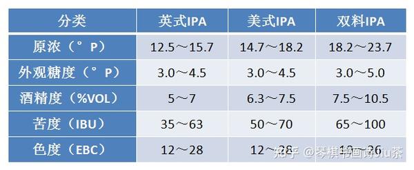 什么是IPA以及小白必喝的IPA系列 - 知乎