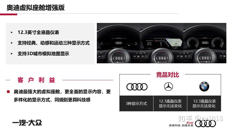 奥迪A4L 20款配置个人见解 - 知乎