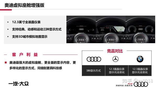 奥迪A4L 20款配置个人见解 - 知乎