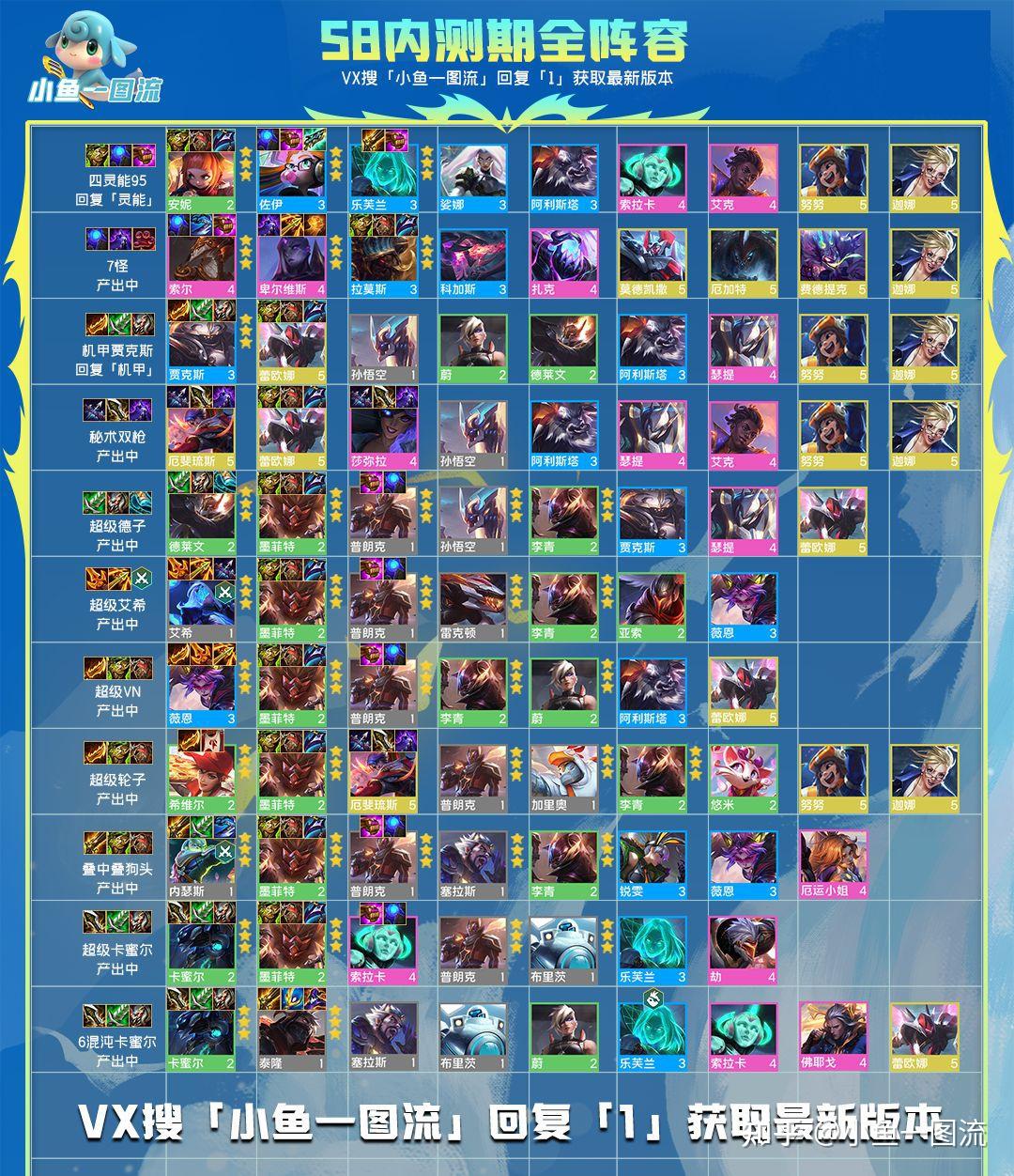 「T0.5超级轮子」PBE应该是超级英雄最巅峰的时刻！ - 知乎