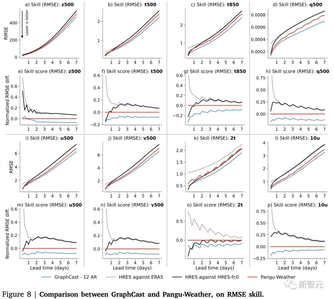 DeepMind通天了！AI中期天气预报吊打全球顶级气象台：1台TPU1分钟预测10天天气 - 知乎