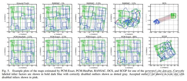 slam地图融合论文学习：Pairwise Consistent Measurement Set Maximization for Robust Multi-robot Map Merging ...