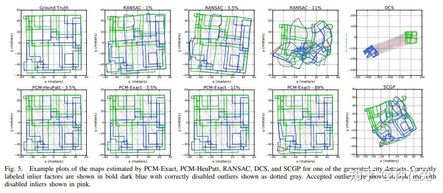 slam地图融合论文学习：Pairwise Consistent Measurement Set Maximization for Robust Multi-robot Map Merging ...