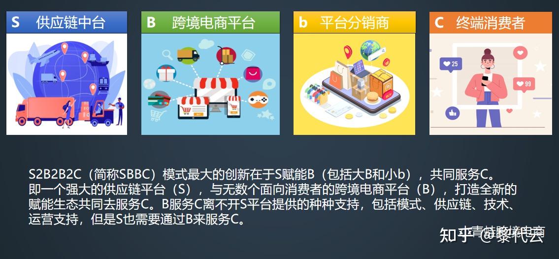 探讨进口跨境电商SBBC模式 - 知乎