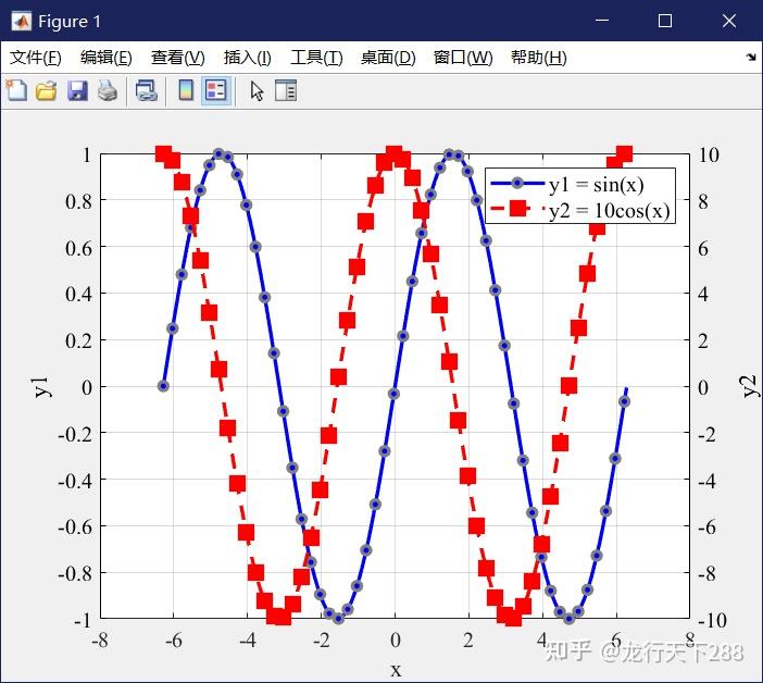 MATLAB实例讲解yyaxis函数绘制双y轴图形 - 知乎