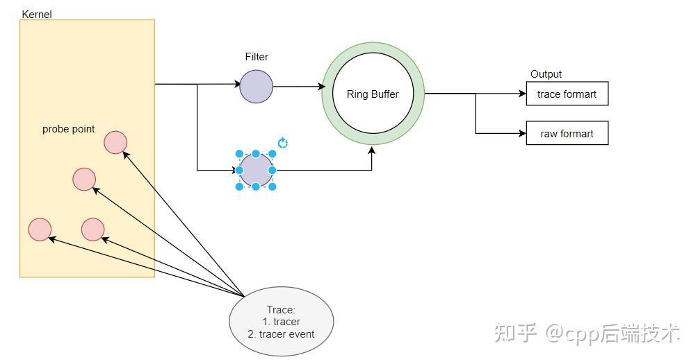 【linux性能工具】什么是ftrace？怎么使用ftrace？ - 知乎