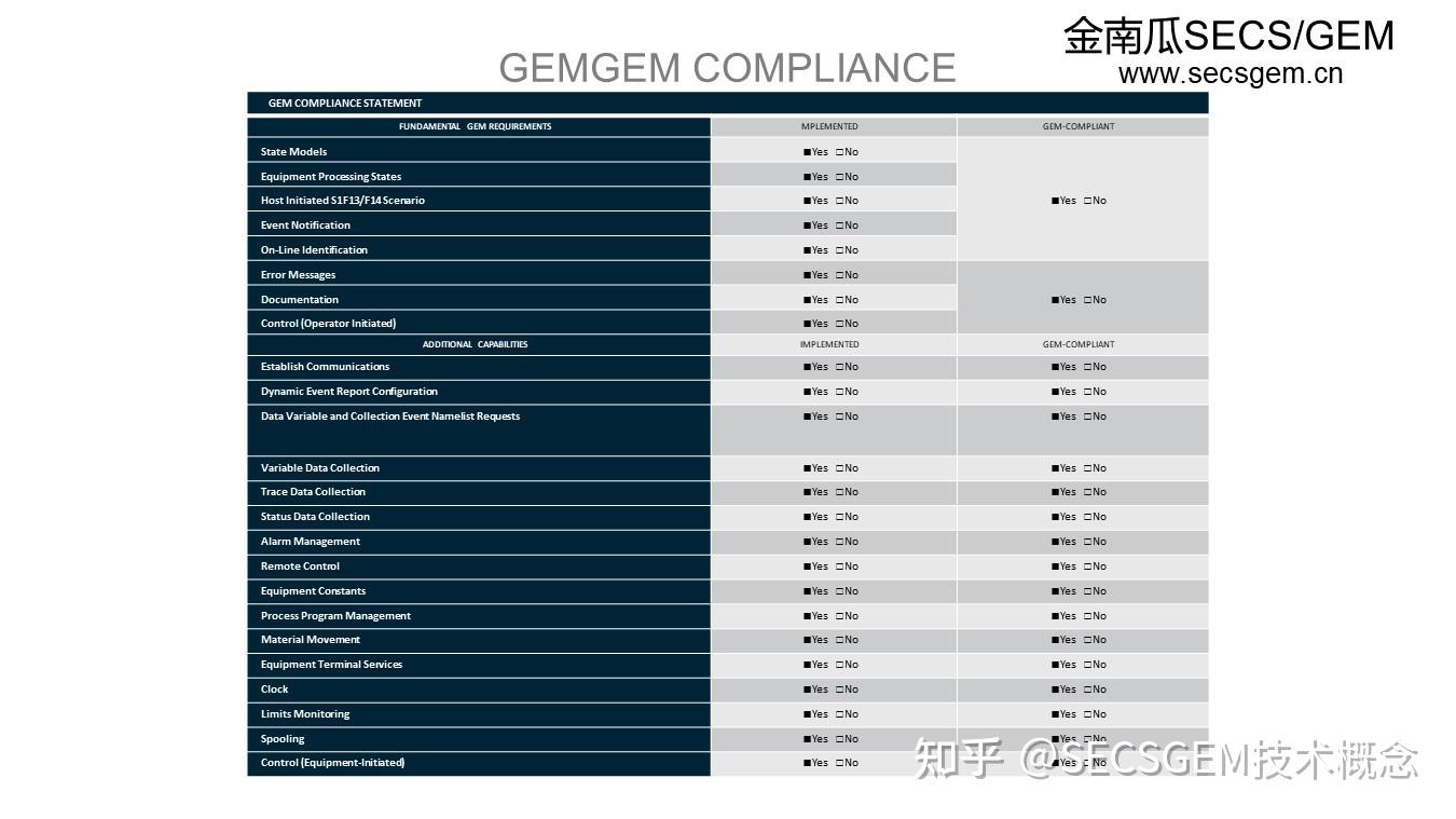 半导体中的SECS/GEM通信协议是什么？ - 知乎