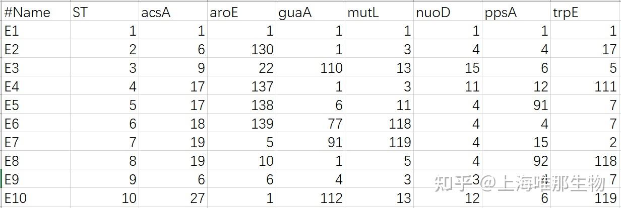 GrapeTree的安装及使用教程-最小生成树绘制 - 知乎