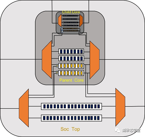DFT必知必学系列：Scan Pattern Retargeting - 知乎