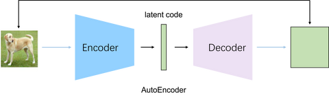 漫谈VAE和VQVAE，从连续分布到离散分布 - 知乎