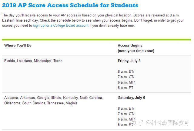 2019年AP考试查分攻略，赶紧收藏~ - 知乎
