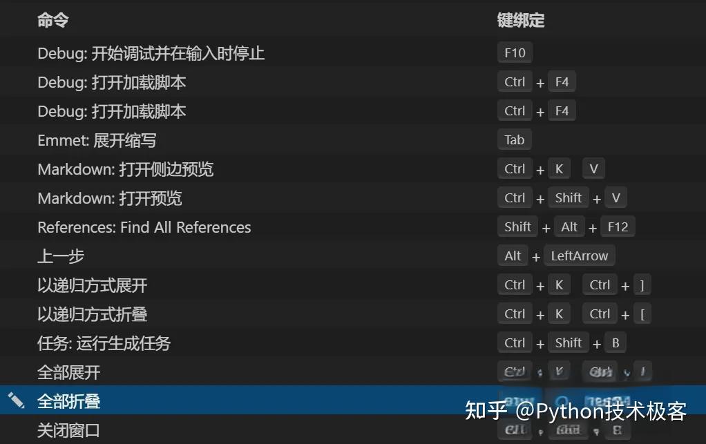 不得不会的 VSCode 快捷键！让你的工作效率快速提升 - 知乎