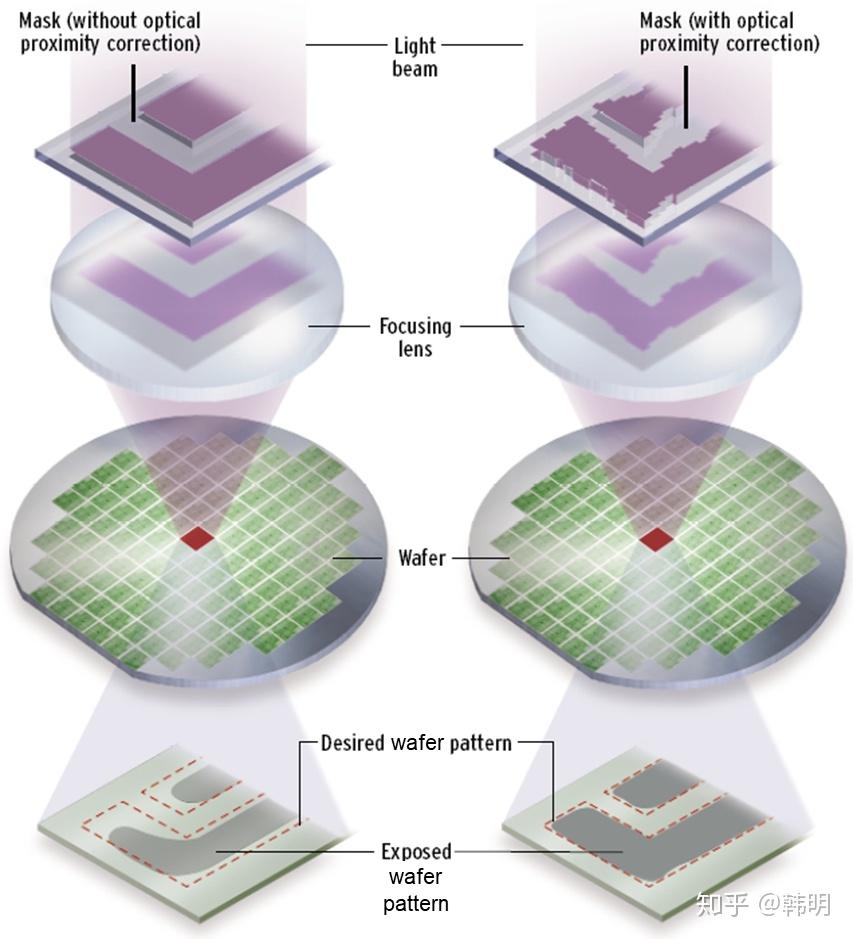 人工智能赋能半导体制造业 – 从OPC说开去 - 知乎