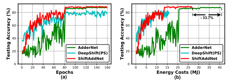 解读模型压缩4：你一定从未见过如此通俗易懂的模型压缩Shift操作解读 - 知乎