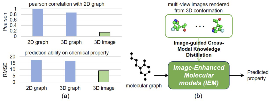 IJCAI2024 ｜ 一种图像增强的分子图表征学习框架 - 知乎
