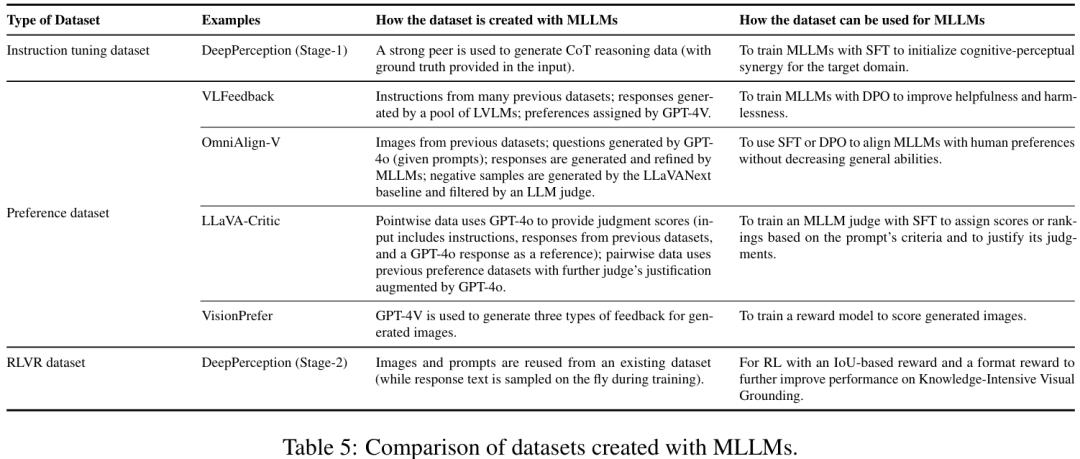 EMNLP 2025 | 多模态大模型的自我进化之路：首篇全面综述问世 - 知乎