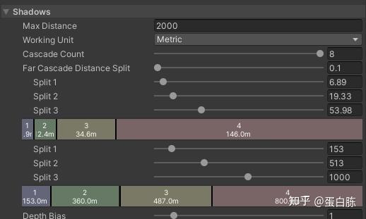Unity URP 8Cascade+PCF/PCSS 阴影+Compute Shader屏幕空间shadowmap+阴影渐变 - 知乎
