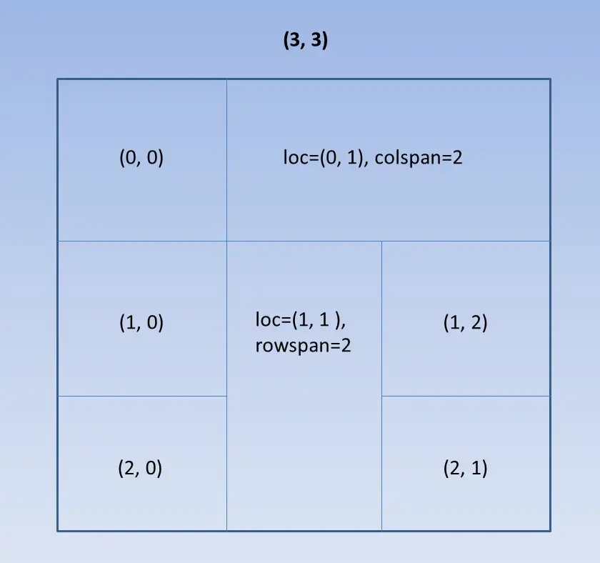 47python编程：matplotlib详解 知乎 5394