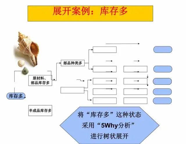 【质量工具】5why分析法的八大步骤，附PPT课件 - 知乎