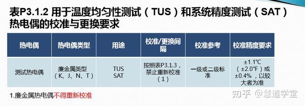 CQI-12特殊过程：涂装系统评估2020第三版 - 知乎