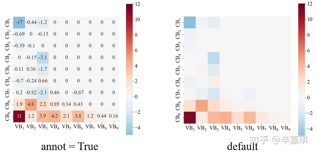 计算工具 科研绘图之热图 heatmap：MatLab、Python、Excel 和 Orgin 绘制方法全总结及横向比较 - 知乎