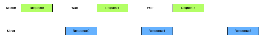 深入理解AXI协议中的outstanding/out-of-order/interleaving（二） - 知乎
