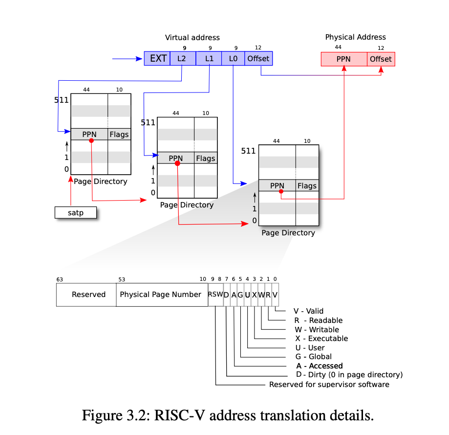 MIT 6.S081 2020Fall Lab3 - 知乎