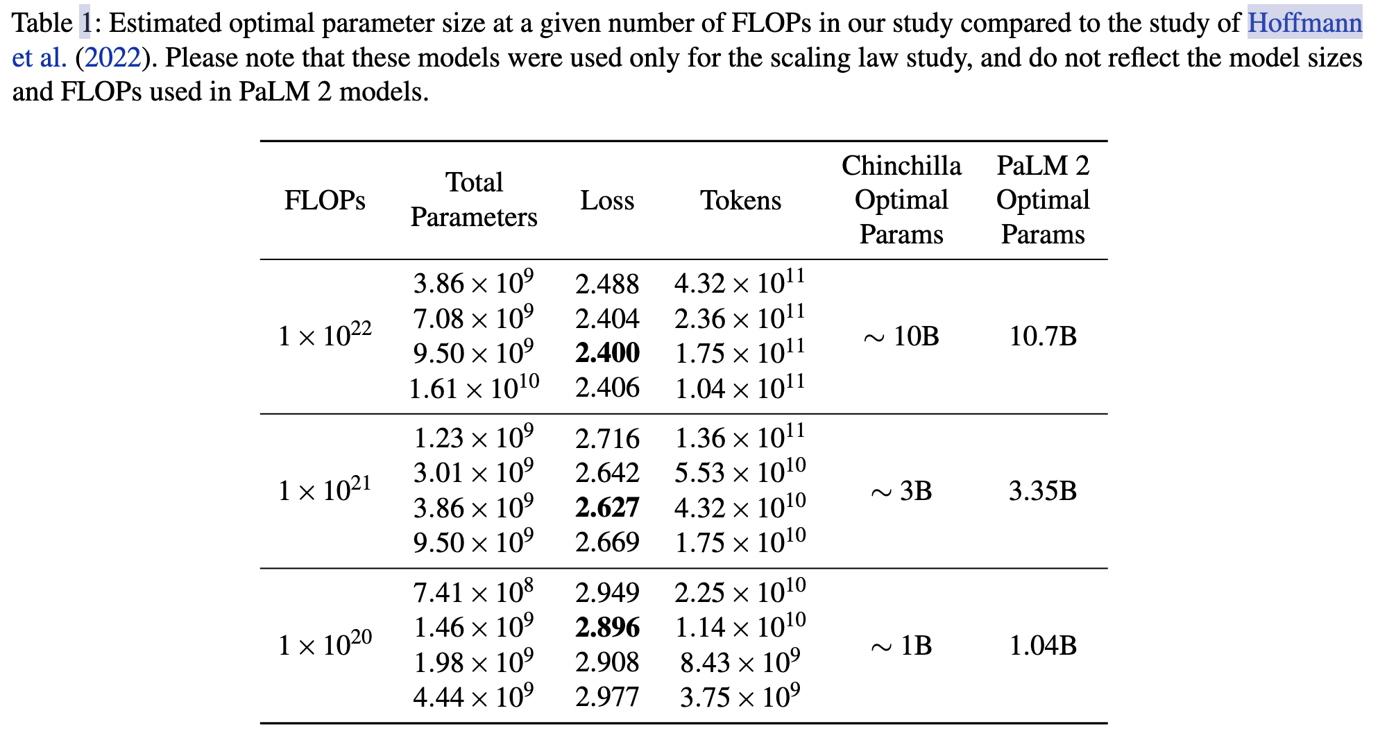 解析大模型中的Scaling Law - 知乎