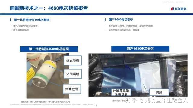 【MFC推荐】4680电芯拆解报告及动力电池组装用胶解决方案 - 知乎