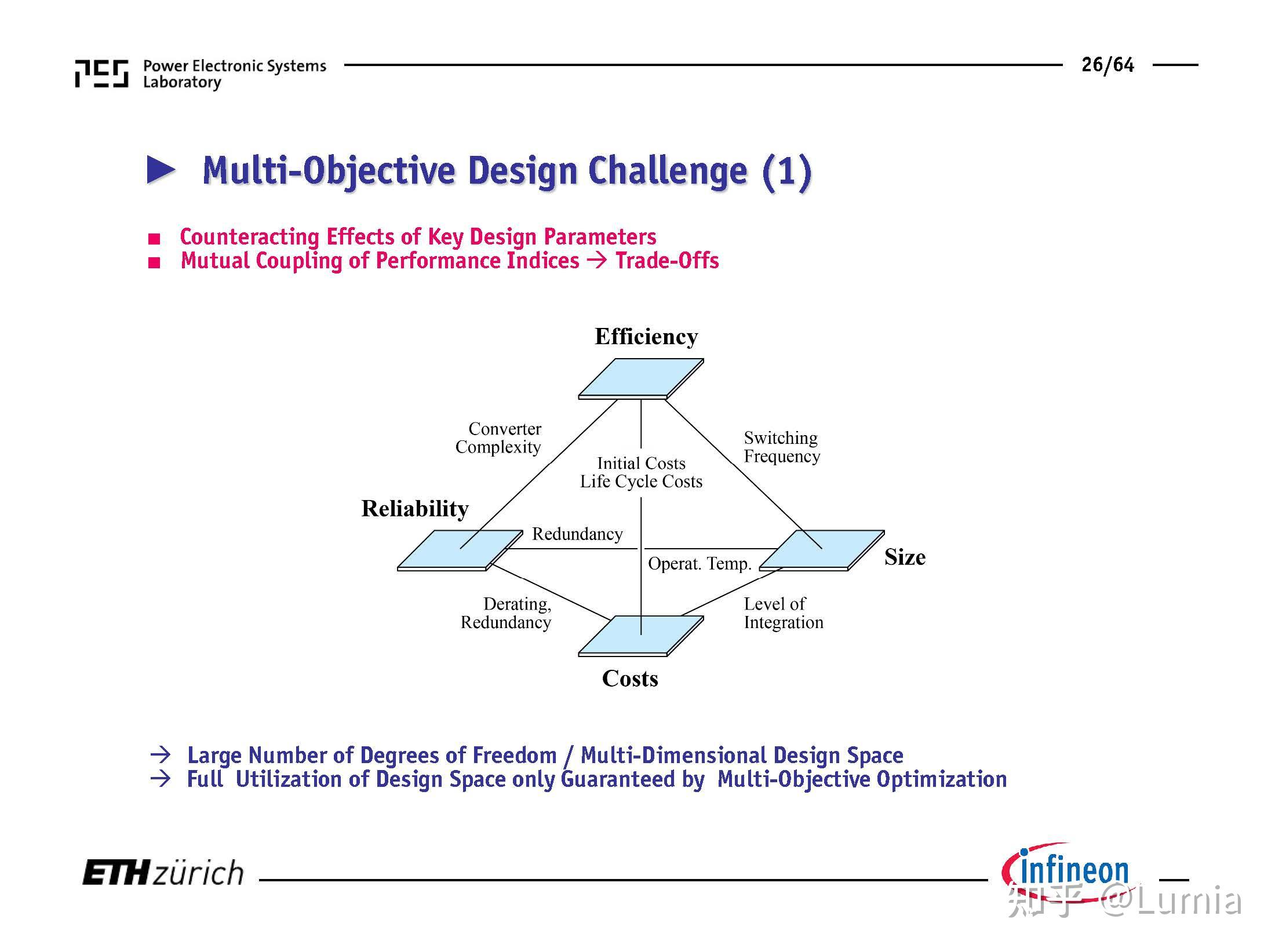 ETH Kolar PPT分享17.02.27：Multi-Objective Optimization in Power ...