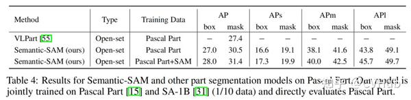 港科&微软 | Semantic-SAM：多粒度的语义通用分割模型 - 知乎
