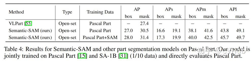港科&微软 | Semantic-SAM：多粒度的语义通用分割模型 - 知乎
