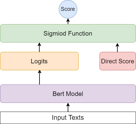 ChatGPT原理详解+实操(2)----RM(reward model) - 知乎