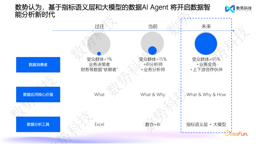 DeepSeek 如何重塑大数据：数势科技 SwiftAgent 的创新分享 - 知乎