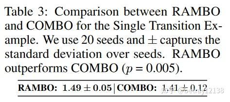 RAMBO-RL: Robust Adversarial Model-Based Offline Reinforcement Learning ...