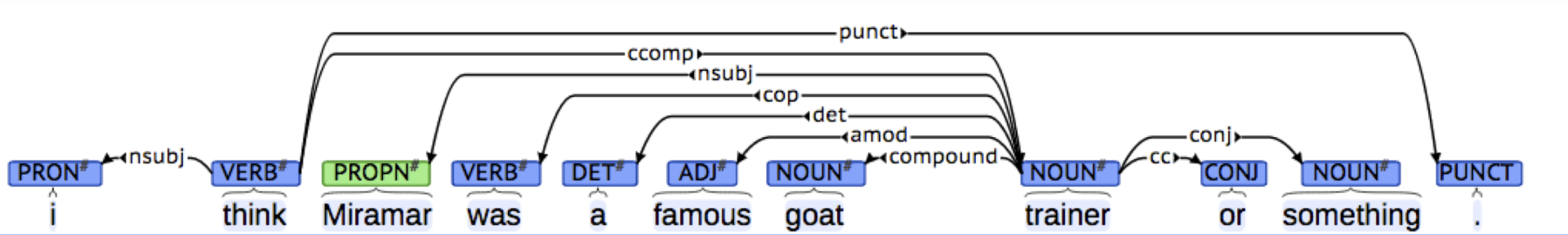 CS224N笔记(五):Dependency Parsing - 知乎
