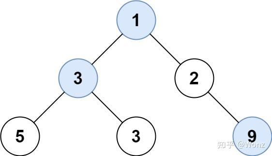 leetcode-0515-python