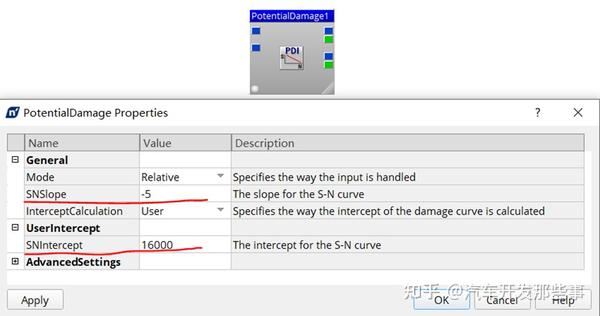 伪损伤理论计算公式与Ncode对应关系 - 知乎